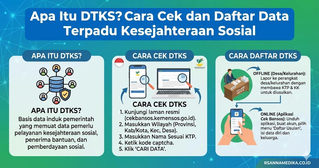 Apa Itu DTKS? Cara Cek dan Daftar Data Terpadu Kesejahteraan Sosial